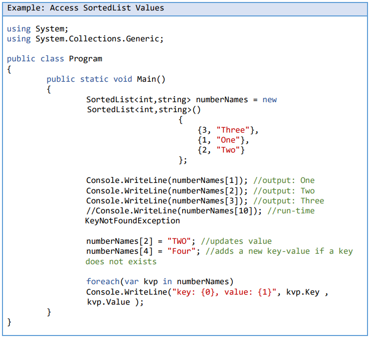 SortedList در سی شارپ | آتریا